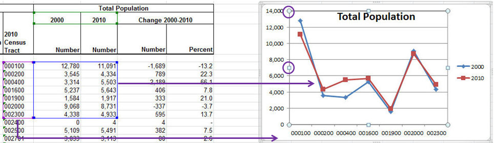 Advanced Graphs Using Excel Strip Plot Strip Chart In Excel Using Rexcel